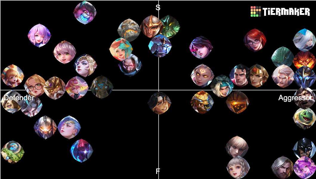 RoV TierList SS24 Tier List (Community Rankings) - TierMaker