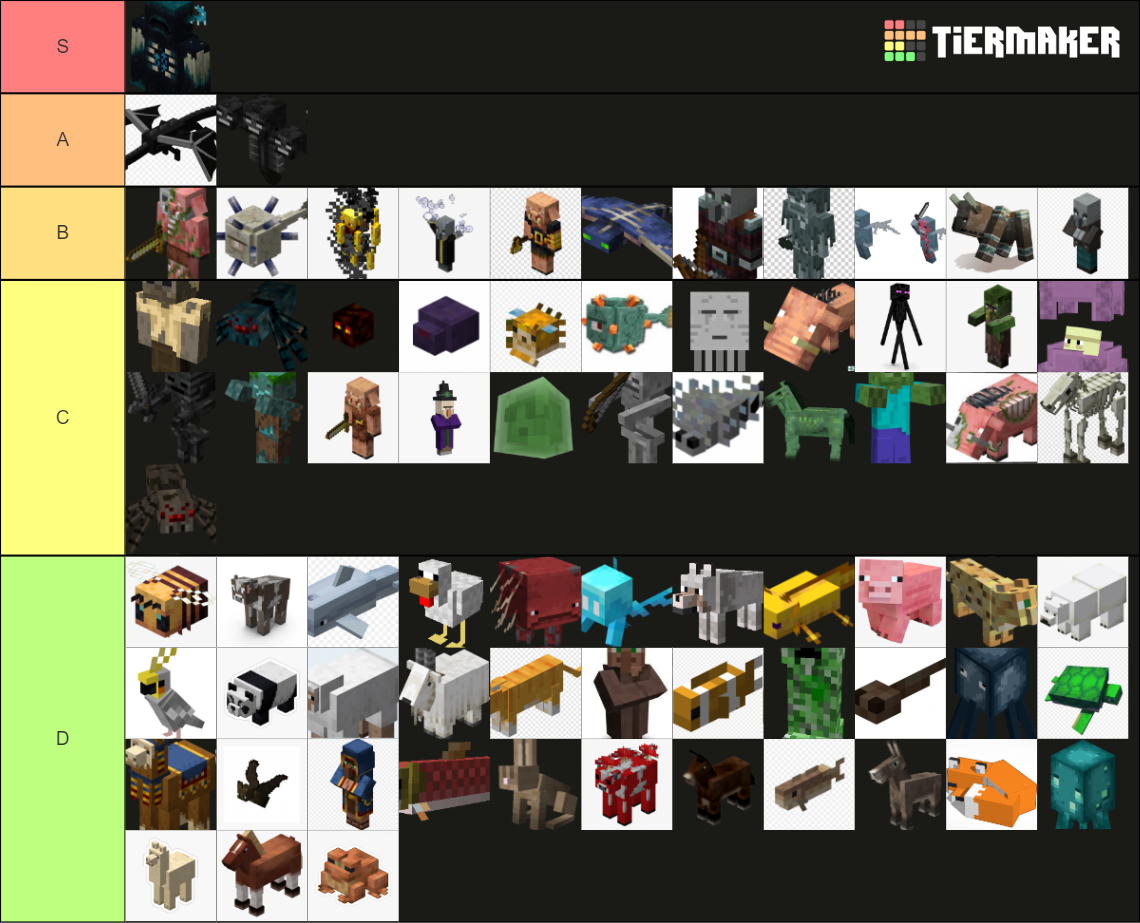 Minecraft Mob 1.19 Tier List (Community Rankings) - TierMaker
