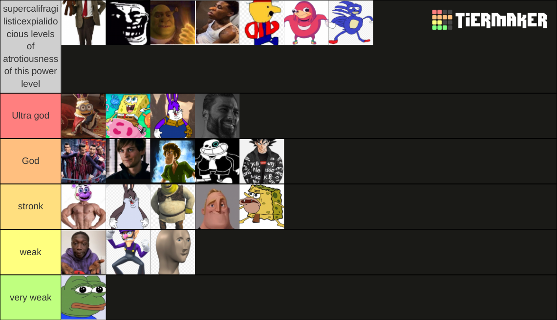 meme power ranker entirely your opinion Tier List (Community Rankings ...