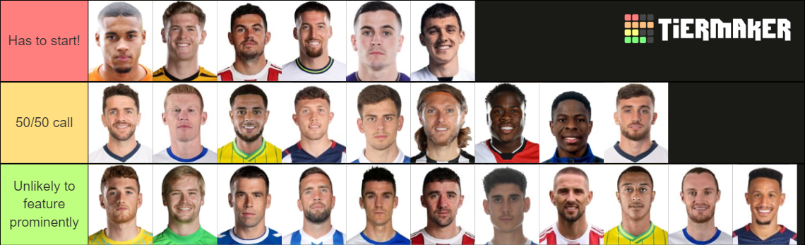 Ireland Squad for Nations League Matches Tier List (Community Rankings ...