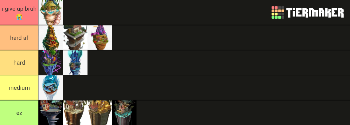 pvz2 worlds Tier List (Community Rankings) - TierMaker