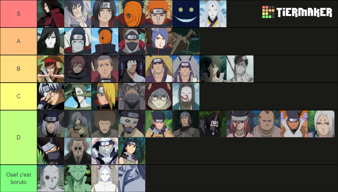 Naruto Villains Tier List (Community Rankings) - TierMaker