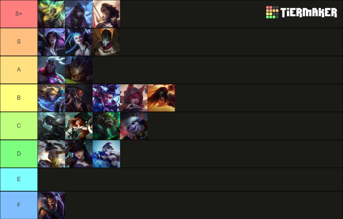 League of Legends ADC Champions (02.08.2022) Tier List (Community ...