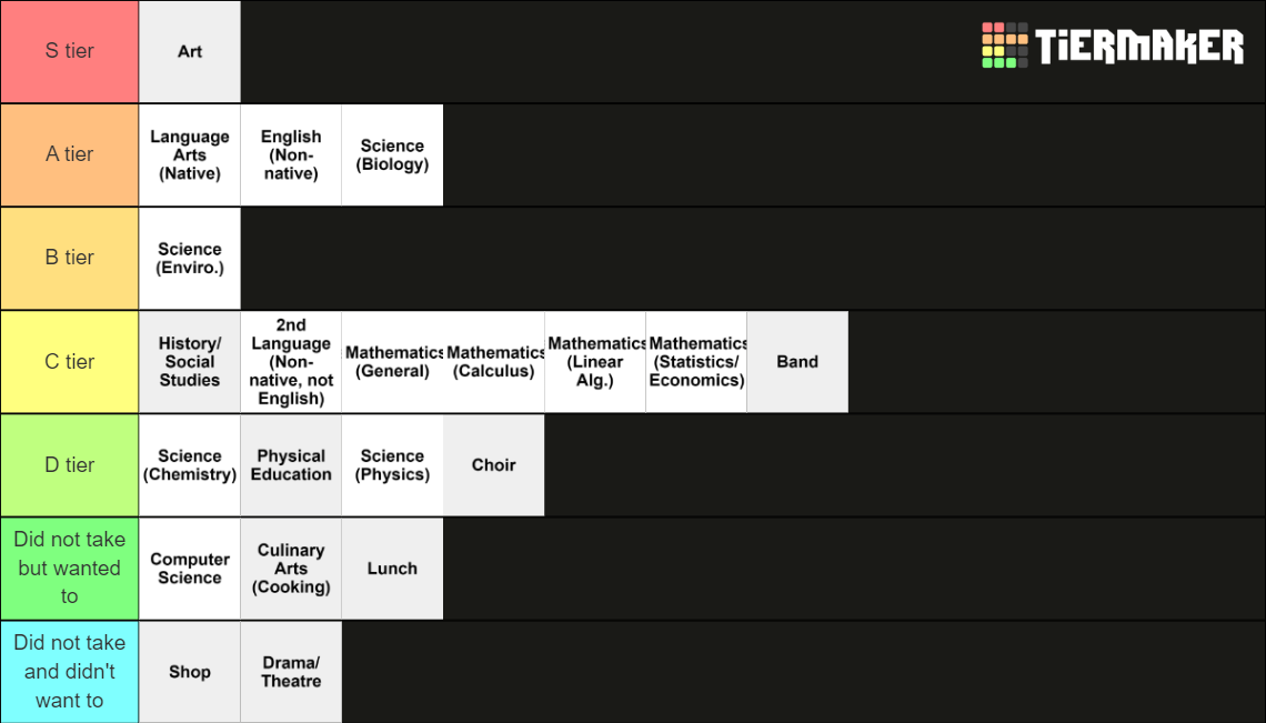School Subjects Tier List (Community Rankings) - TierMaker