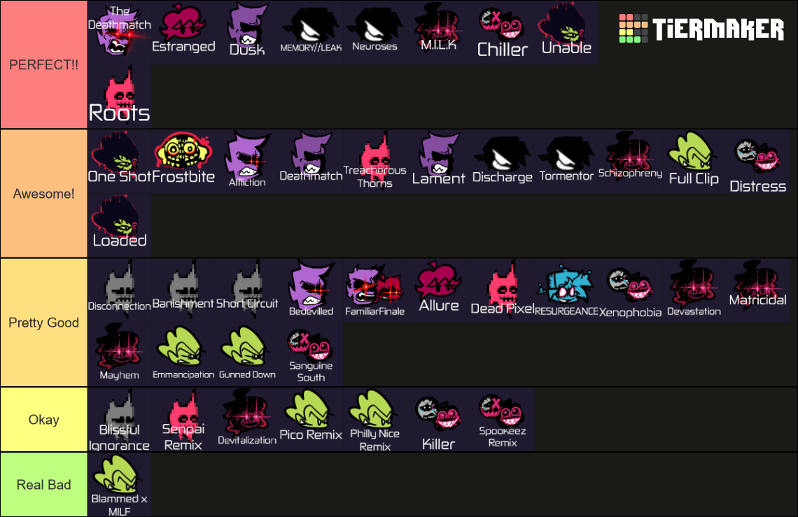 Friday Night Funkin': Corruption Tier List (Community Rankings) - TierMaker