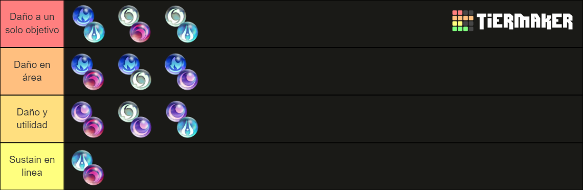 Duos de Armas de Aphelios Tier List (Community Rankings) - TierMaker