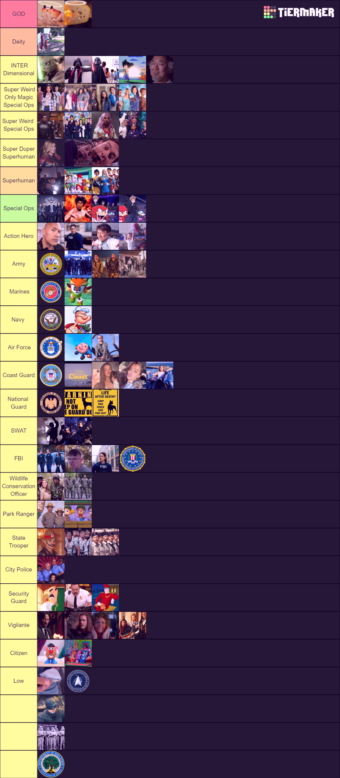 LMNOP Calamity Prevention Hierarchy Chart Tier List (Community Rankings ...