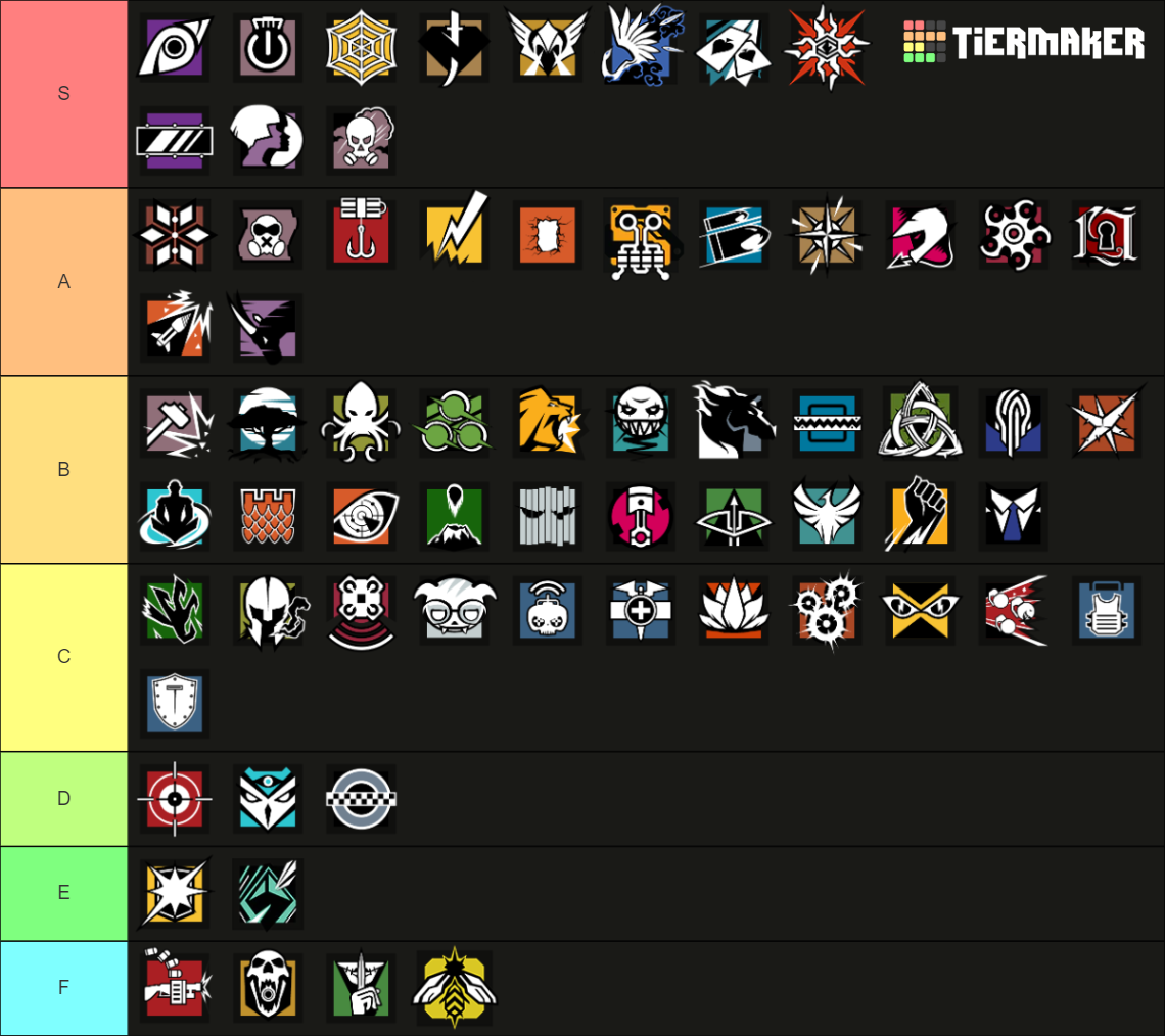 Rainbow Six Siege Operators: Operation Solar Raid Tier List (Community ...