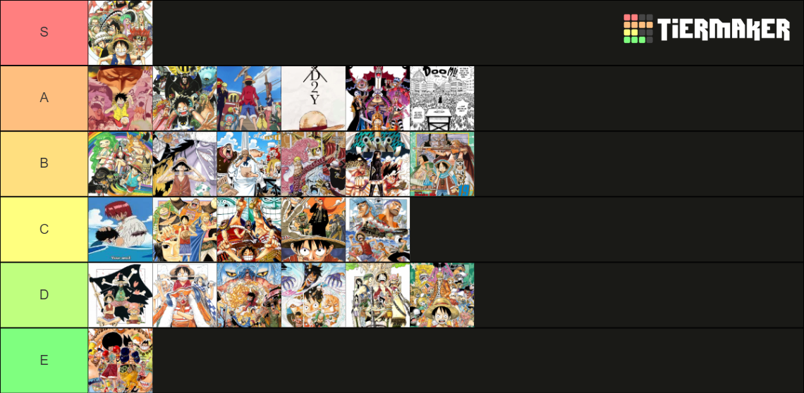 One Piece Tier List (Community Rankings) - TierMaker