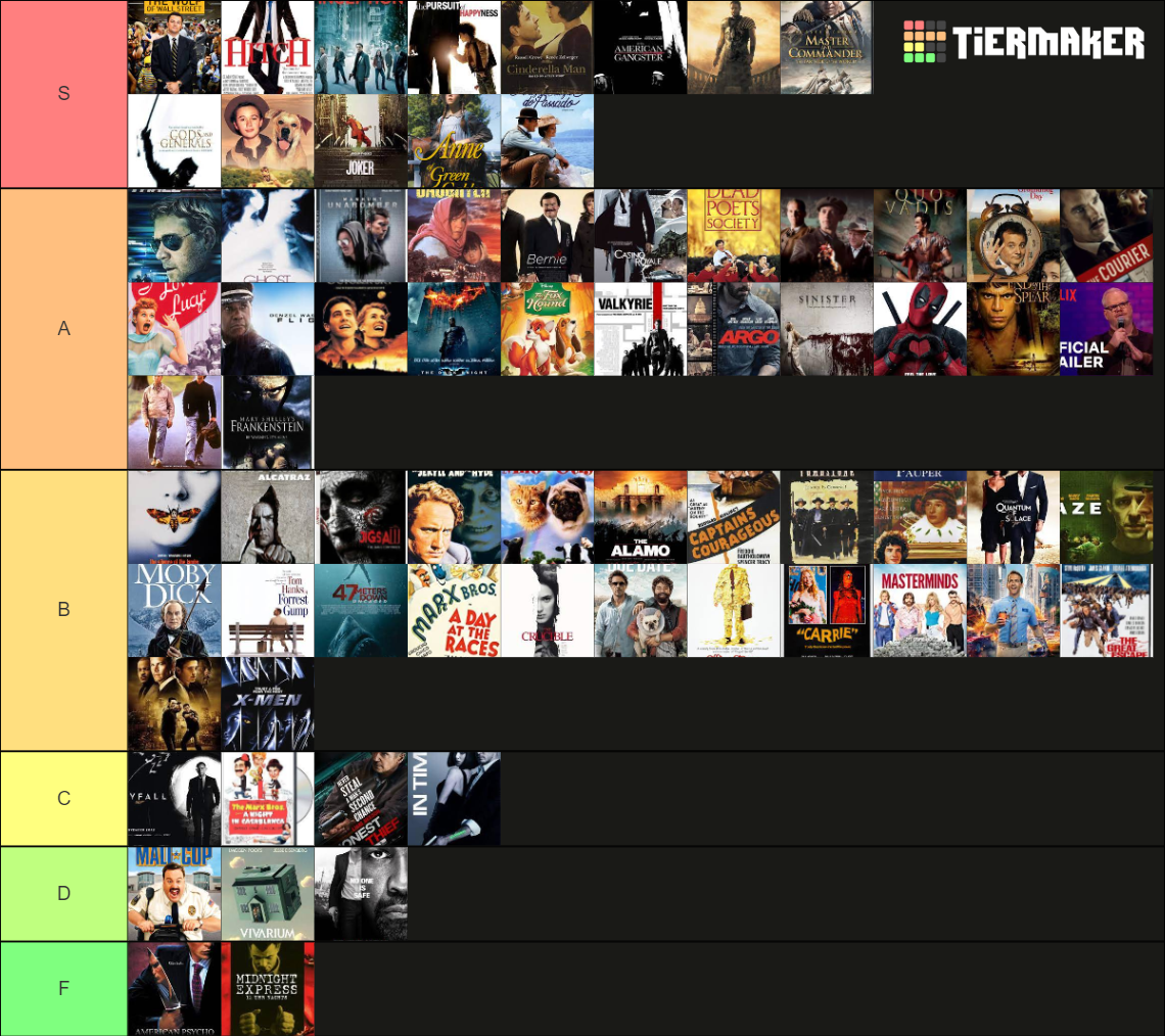 Movies List 343 Tier List (Community Rankings) - TierMaker