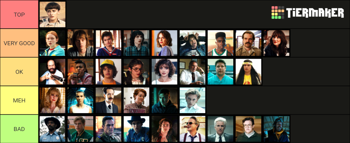 Stranger Things All Characters Tier List (Community Rankings) - TierMaker
