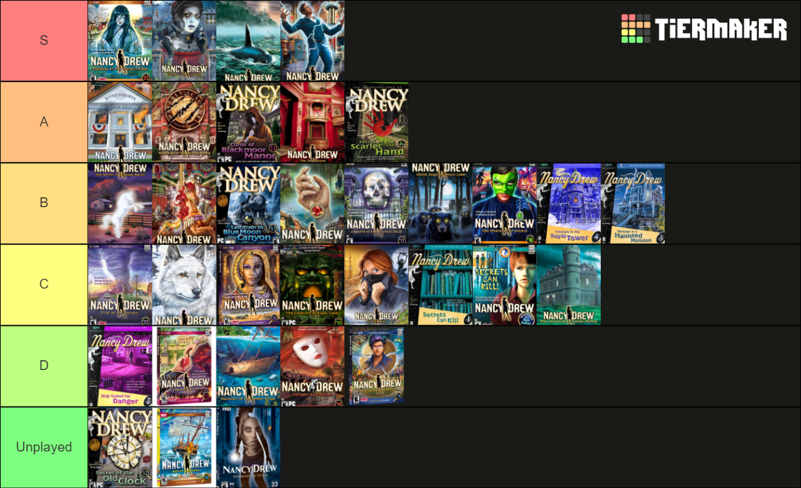 Nancy Drew Games Tier List (Community Rankings) - TierMaker