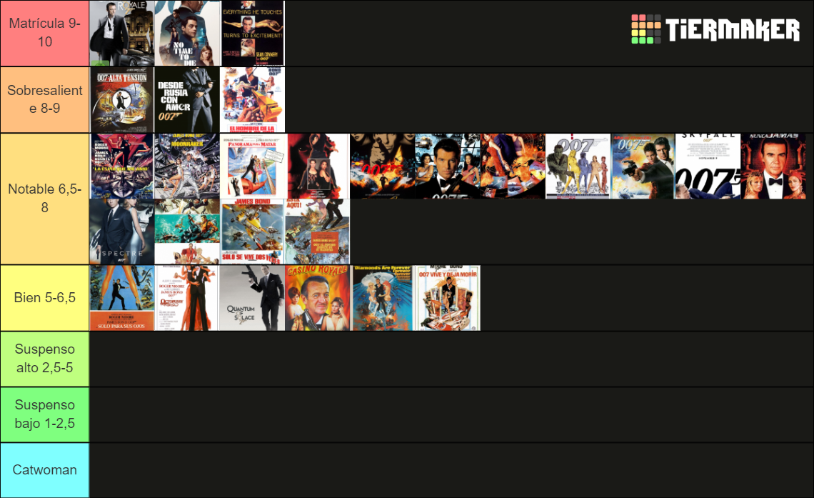 James Bond Tier List (Community Rankings) - TierMaker