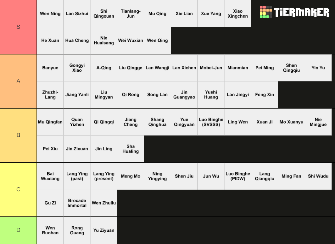 MXTX Characters Tier List (Community Rankings) - TierMaker