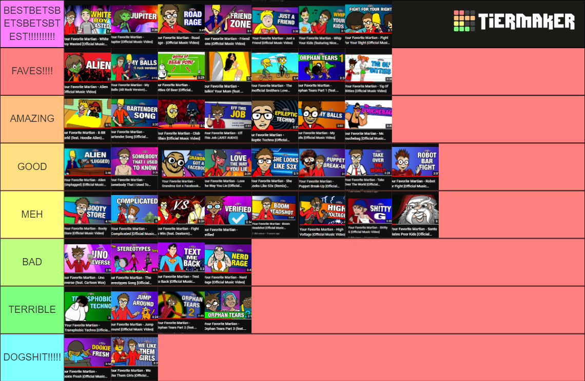 YFM SONG TIERLIST Tier List (Community Rankings) - TierMaker