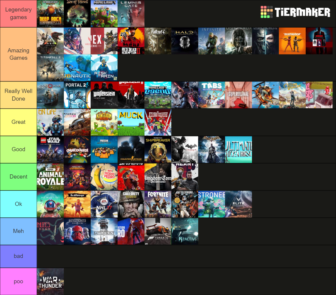 Game Tier List (Community Rankings) - TierMaker