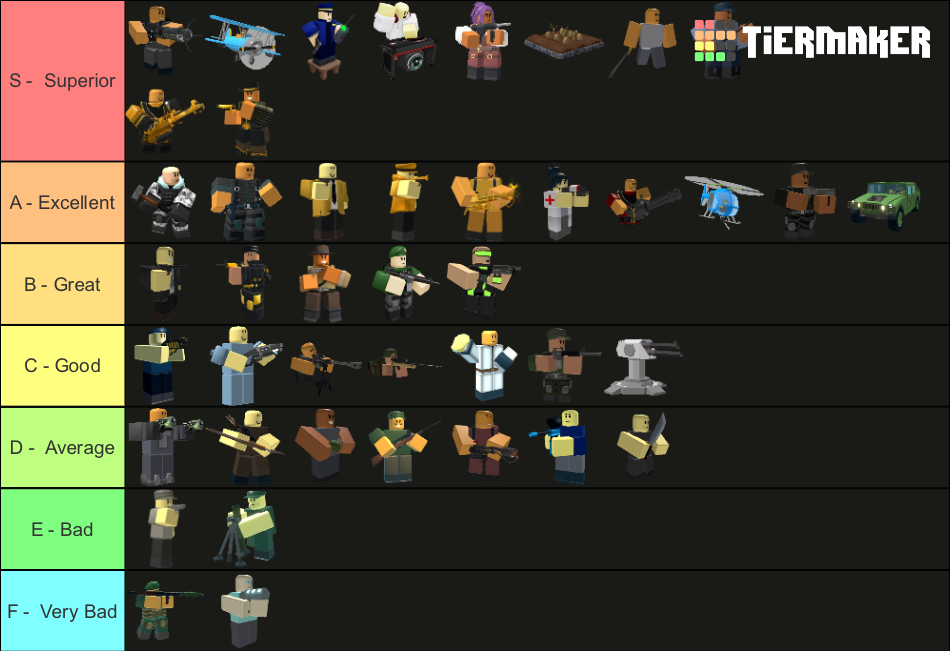 All TDS Towers (As of Fall update 2022) Tier List (Community Rankings ...
