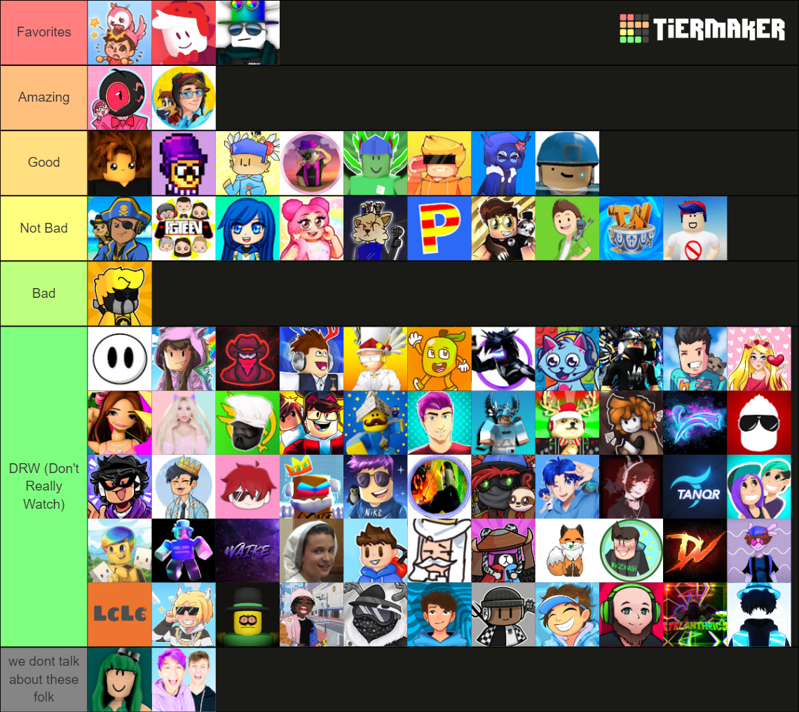Roblox YouTubers . (NEW TIER LIST SOON, READ DESC) Tier List (Community ...