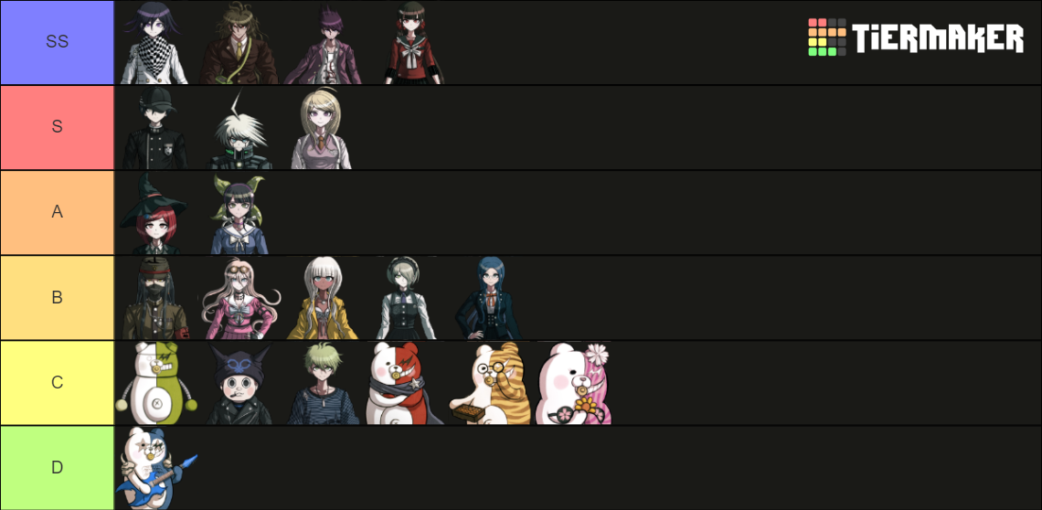 drv3 character Tier List (Community Rankings) - TierMaker