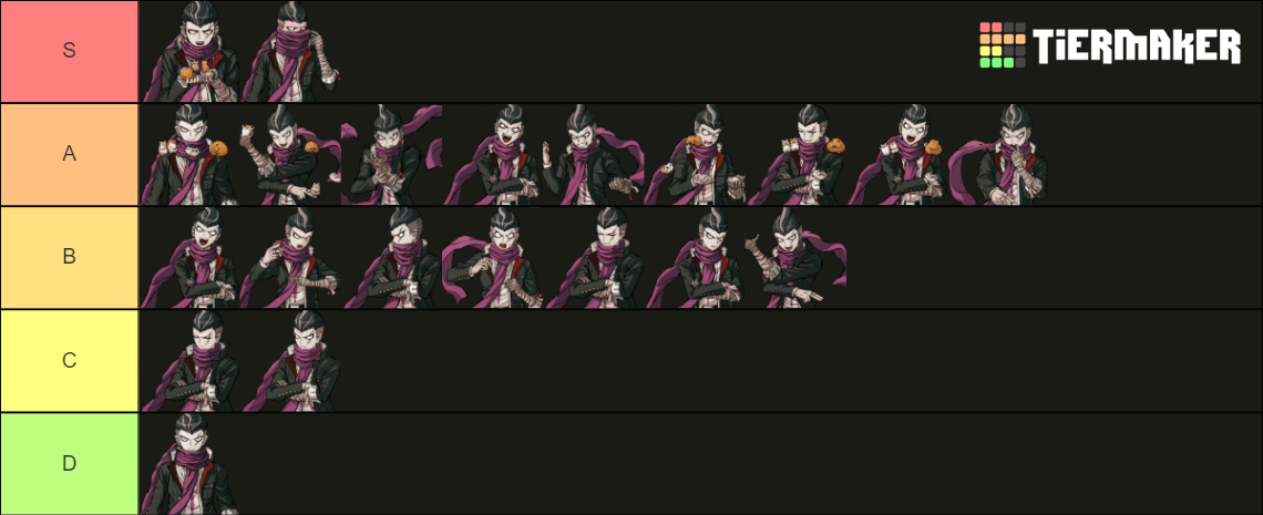 Gundham Tanaka Sprites Tier List (Community Rankings) - TierMaker