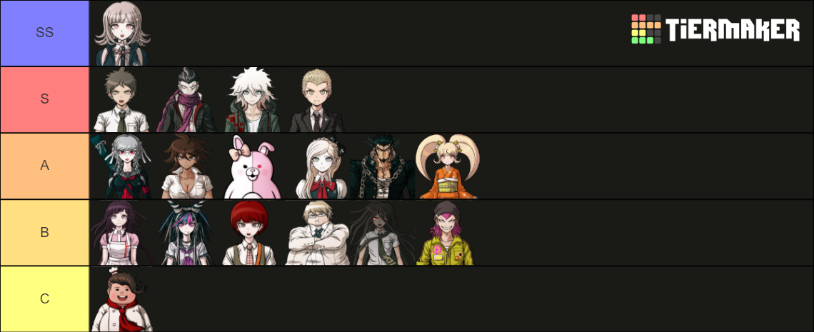 sdr2 character Tier List (Community Rankings) - TierMaker