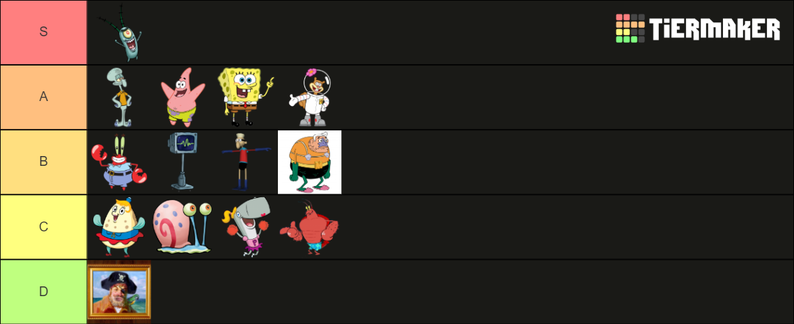 SpongeBob Main Characters Tier List (Community Rankings) - TierMaker