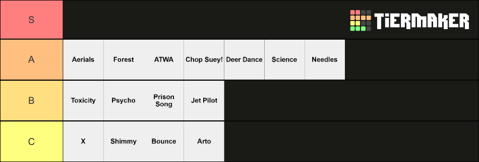 System of a Down Toxicity Tier List (Community Rankings) - TierMaker
