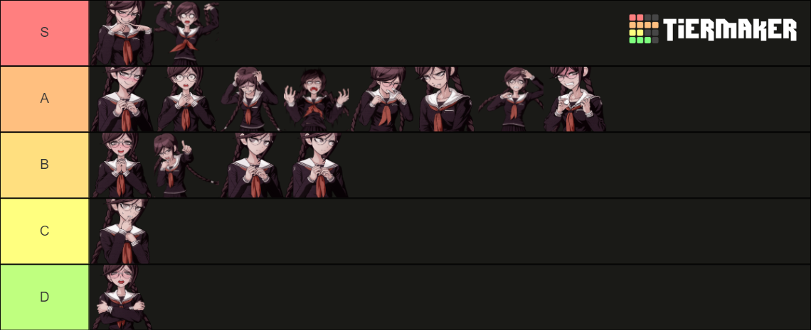 Toko Fukawa Sprites Tier List (Community Rankings) - TierMaker