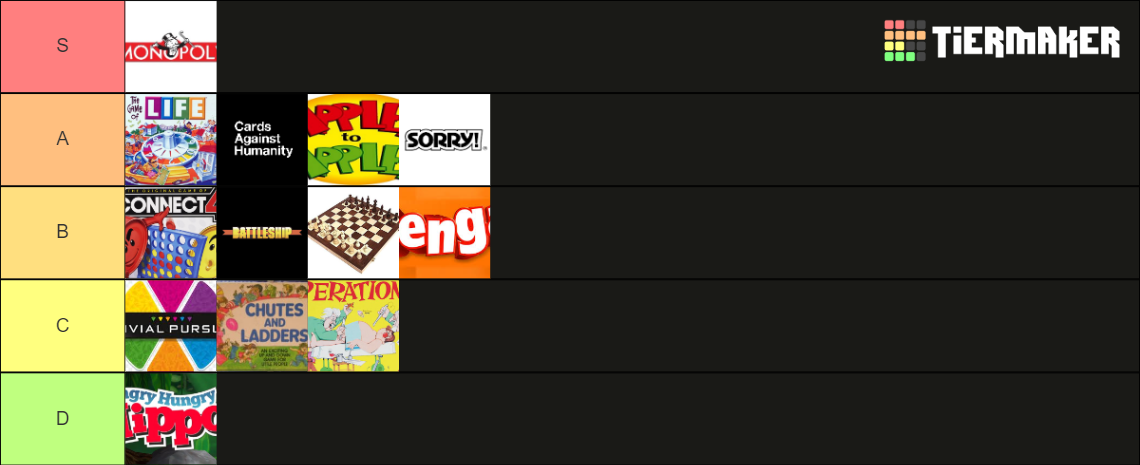 Recent Board Games Tier Lists - TierMaker
