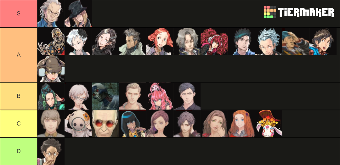 Zero Escape Characters Tier List (Community Rankings) - TierMaker