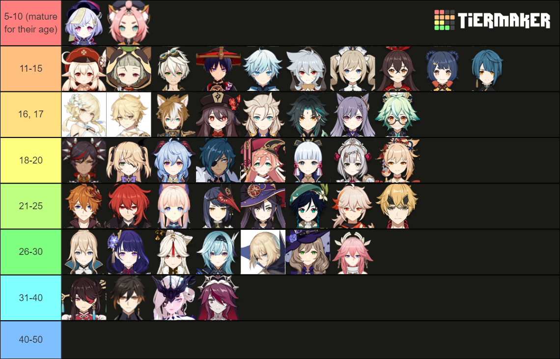Genshin Characters Age Headcanons Tier List (Community Rankings ...