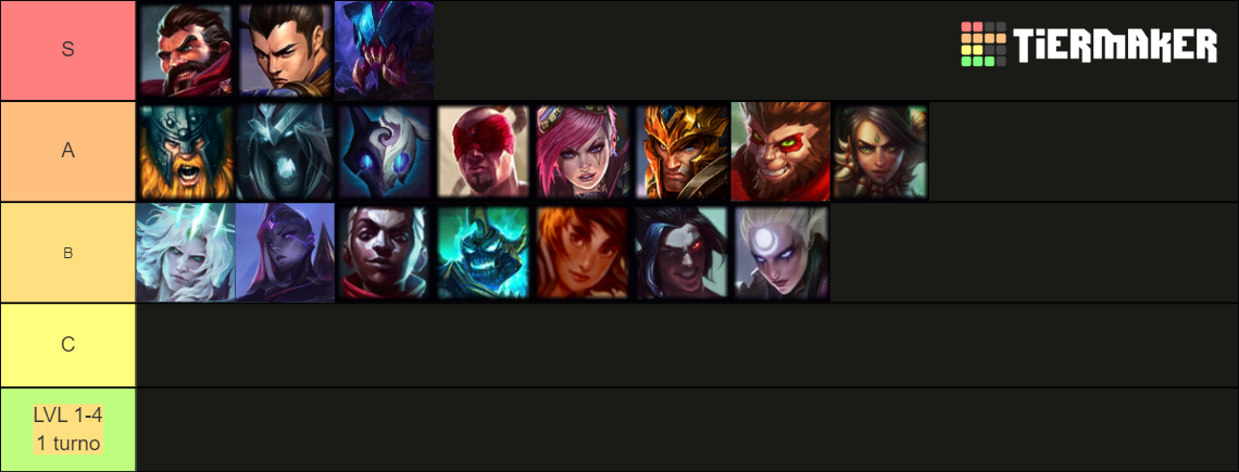 Lol Jungle 12.11 Tier List (Community Rankings) - TierMaker