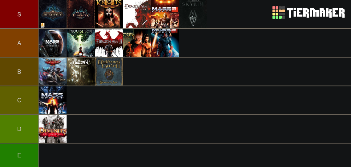 Every RPG in existence (or almost) Tier List (Community Rankings ...