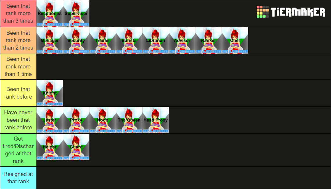 Kavra's Kingdom Tier List (Community Rankings) - TierMaker