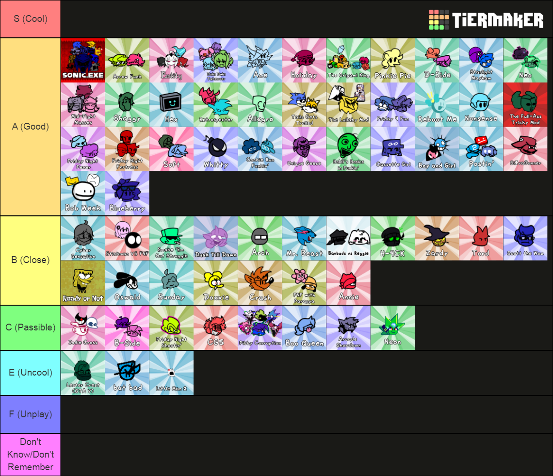 Ultimate FNF Mods (FutureChama) (Abandoned) Tier List (Community ...