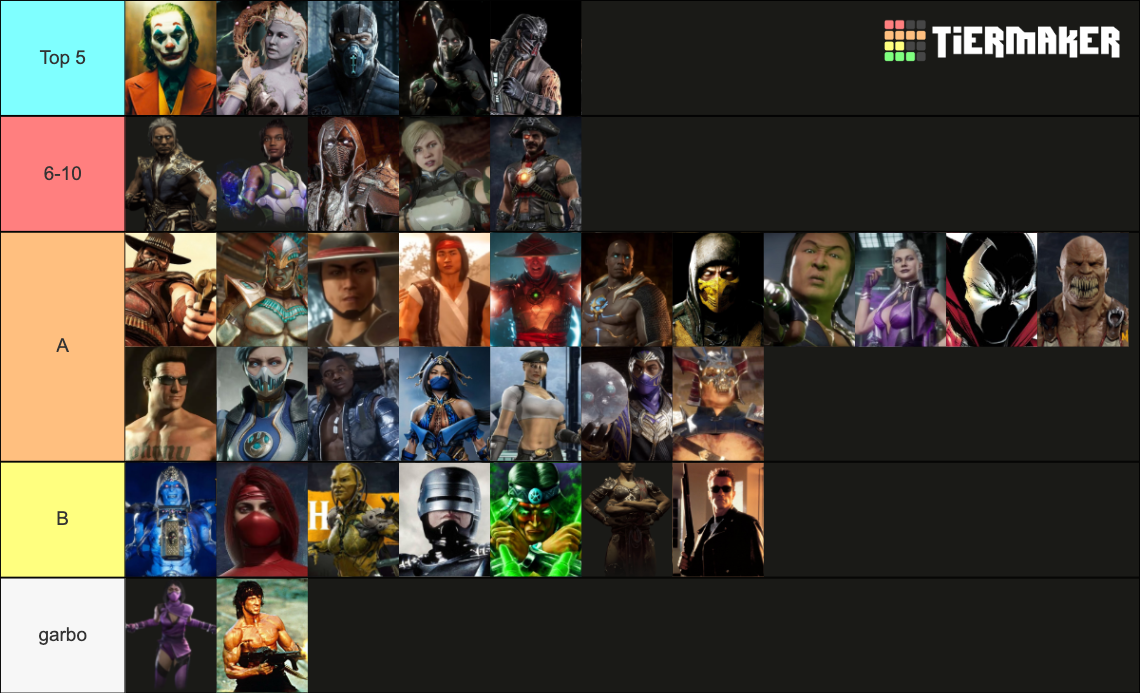 Mortal Kombat 11 (with Kombat Pack 2) Tier List (Community Rankings ...