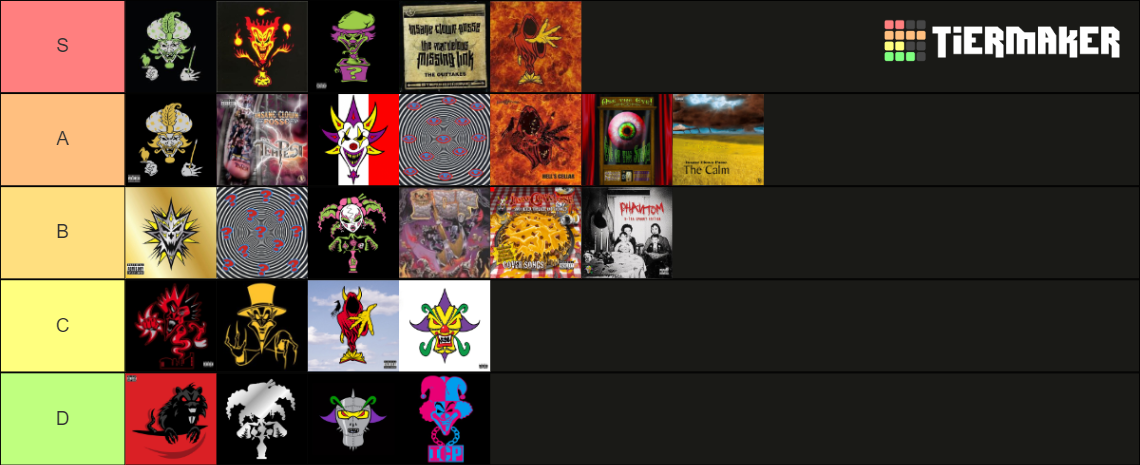 ICP Album Tier List (Community Rankings) - TierMaker