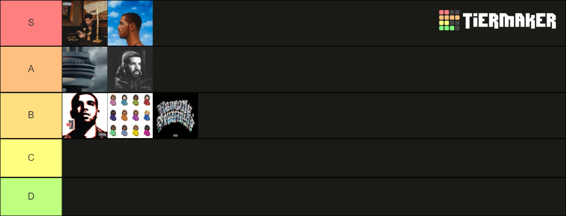 Drake's Solo Studio album - 2022 Tier List (Community Rankings) - TierMaker