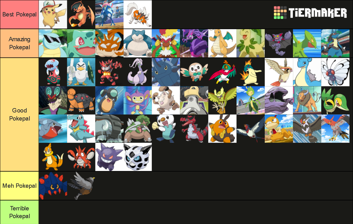 Ash Pokemon (Gen 1-8) Tier List (Community Rankings) - TierMaker