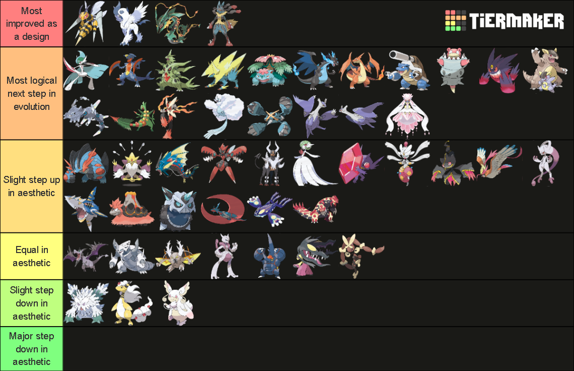 Pokemon Mega Evolution Designs Tier List (Community Rankings) - TierMaker