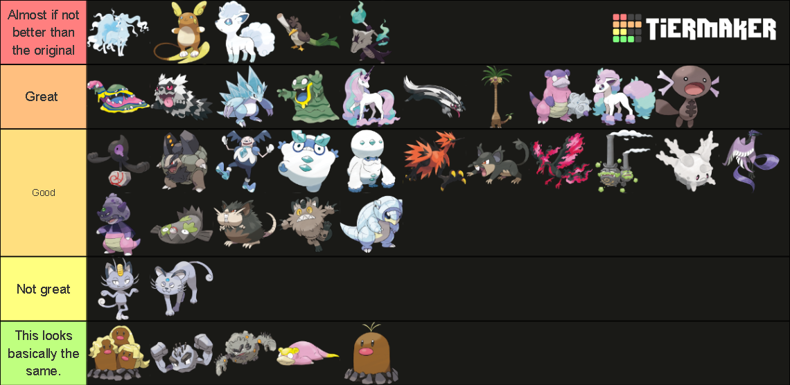 Pokémon Regional Forms (Gen 7-Gen 9) Tier List (Community Rankings ...