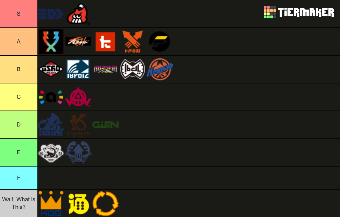 Splatoon 3 Clothing Brands Tier List (Community Rankings) - TierMaker