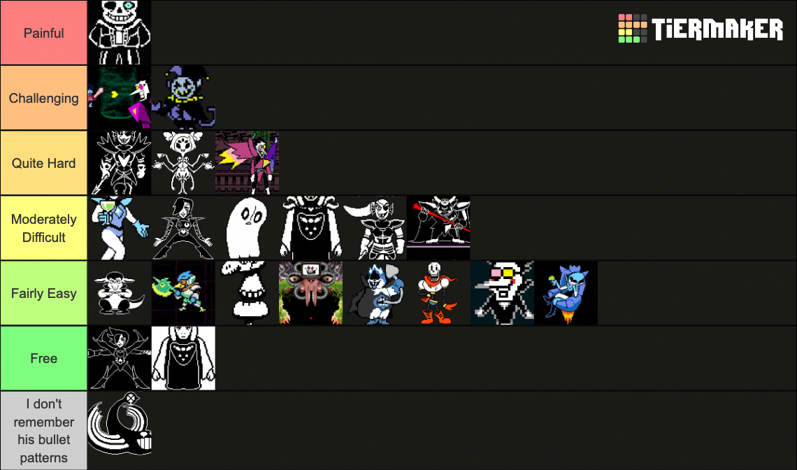 Undertale & Deltarune Bosses Ranked By Difficulty Tier List (Community ...