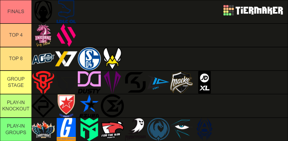 AMAZON EU MASTERS SUMMER 2022 Tier List (Community Rankings) - TierMaker
