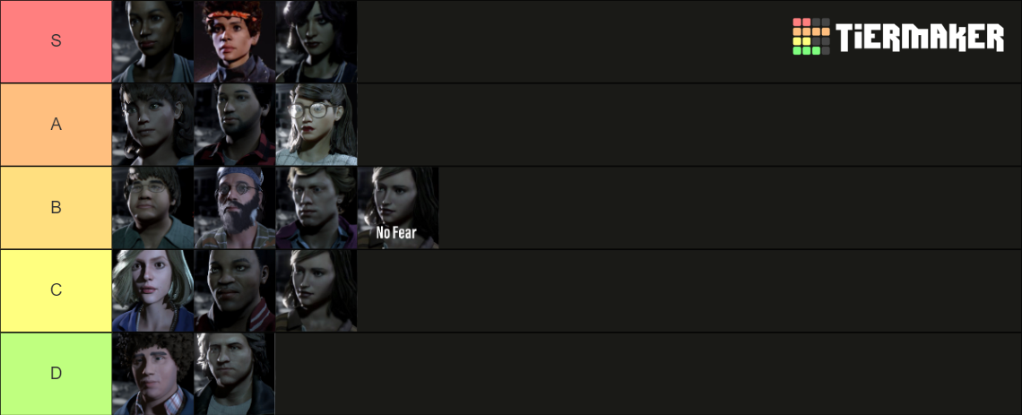 Friday the 13th Game Counselor Tier List (Community Rankings) - TierMaker