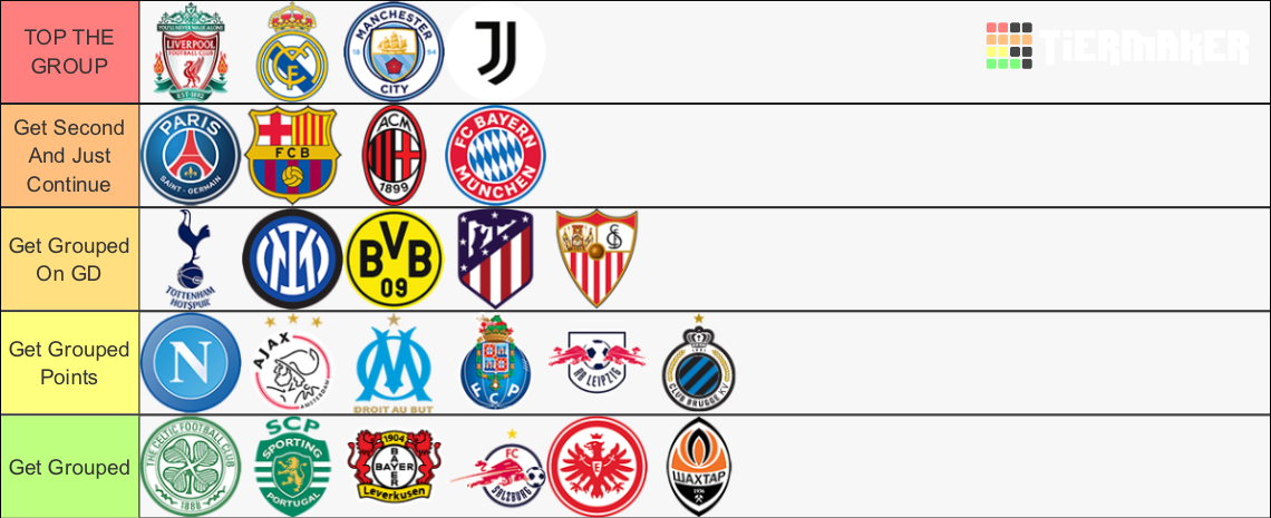 UEFA Champions League GroupStage (So Far 22/8/22) Tier List (Community ...