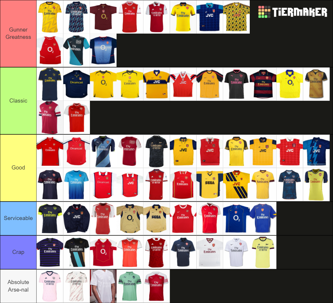 Every Arsenal Kit (1992-2024) *UPDATED* Tier List (Community Rankings ...