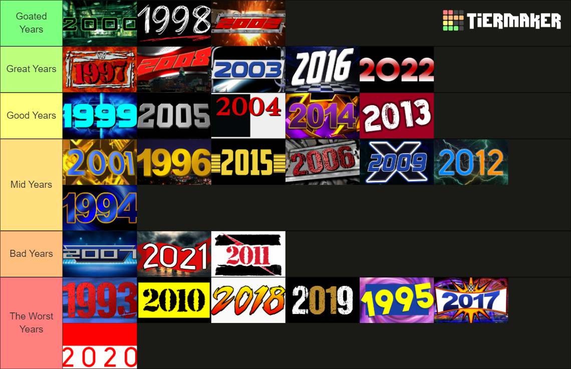 Every WWE Year (1993-2022) Tier List (Community Rankings) - TierMaker
