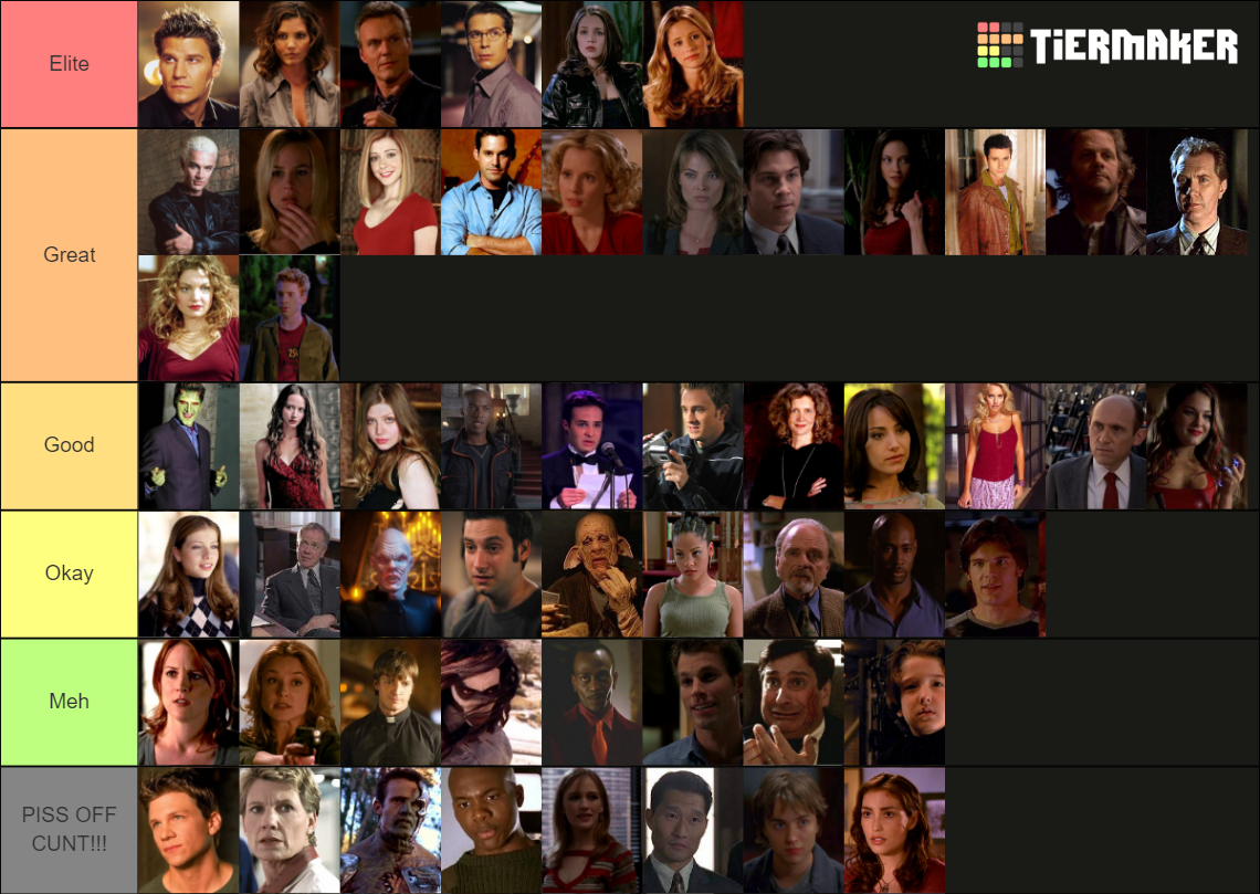 The Definitive Buffy/Angel Characters Tier List (Community Rankings) - TierMaker