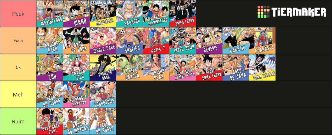 Todos Os Arcos De One Piece Tier List Community Rankings Tiermaker